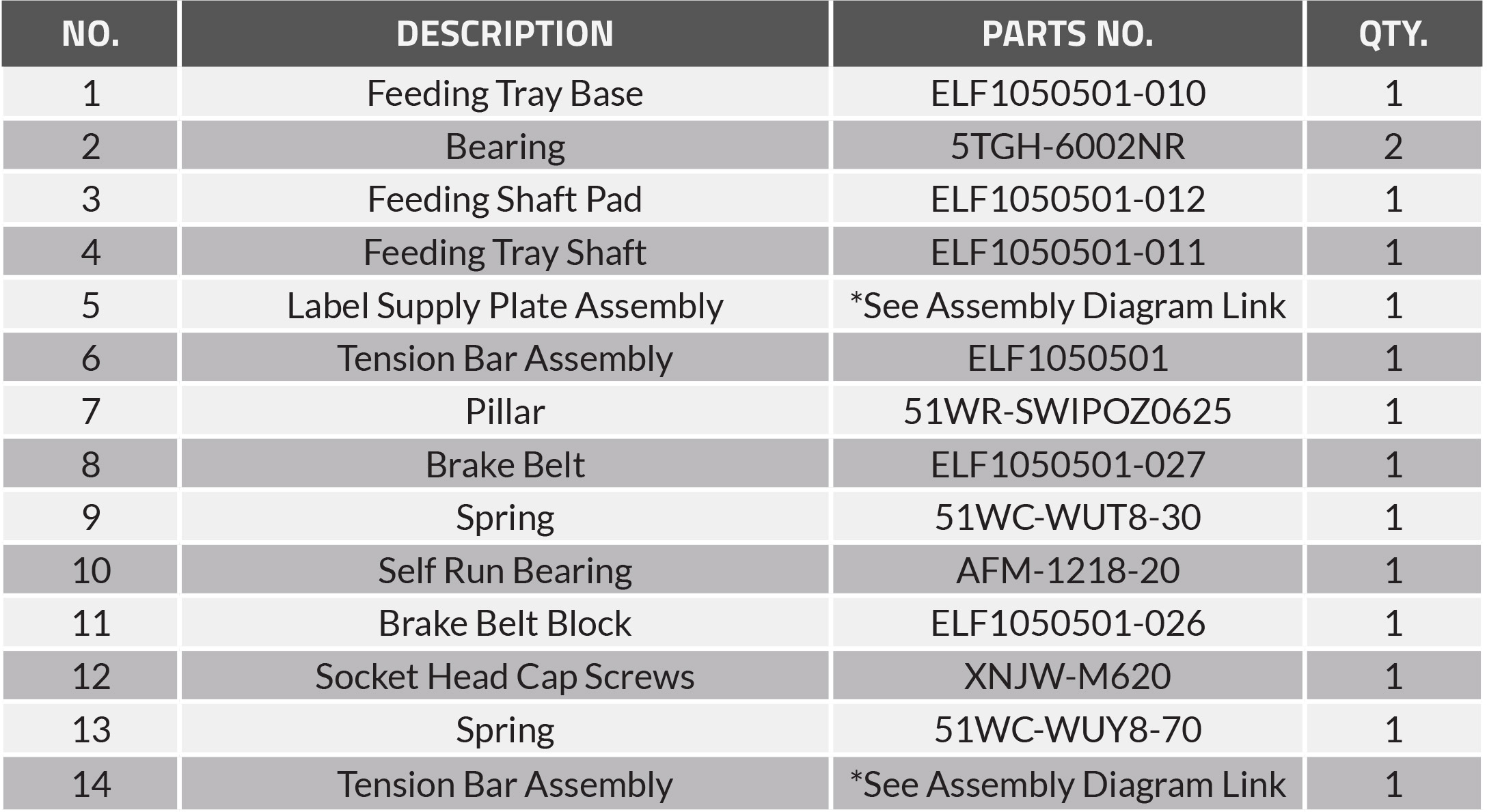 ELF-20 Label Supply Assembly